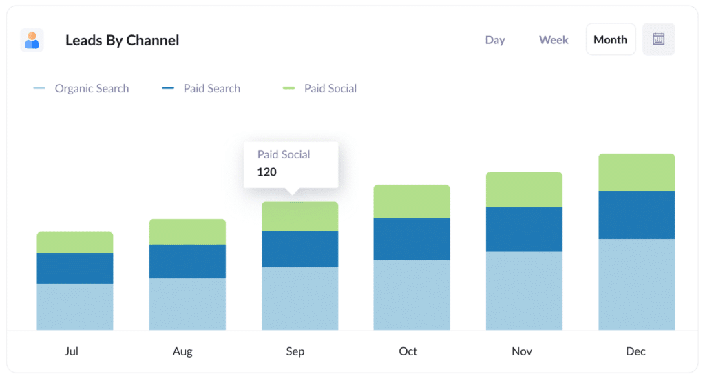 How to track the source of leads in Gravity Forms - Attributer