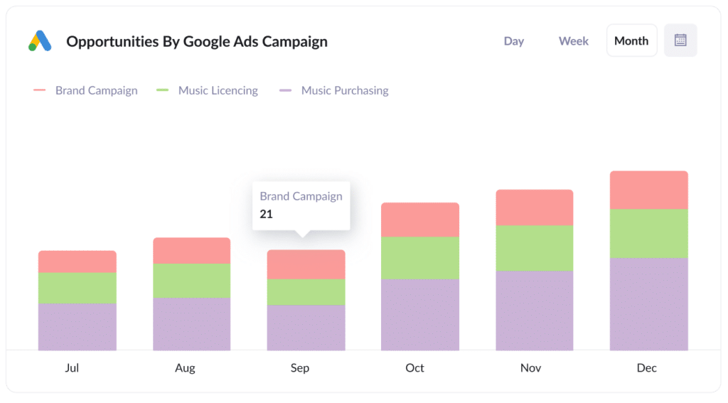 How to properly track the source of leads in GoHighLevel - Attributer