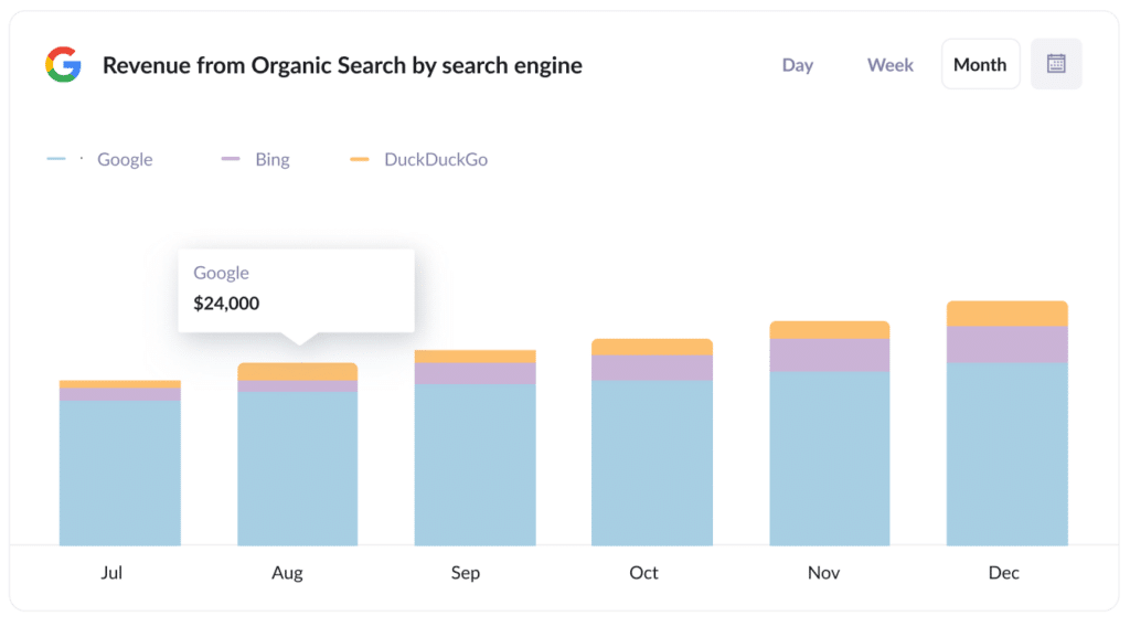 Easy way to get Google Analytics data into Hubspot CRM in 4 steps - Attributer