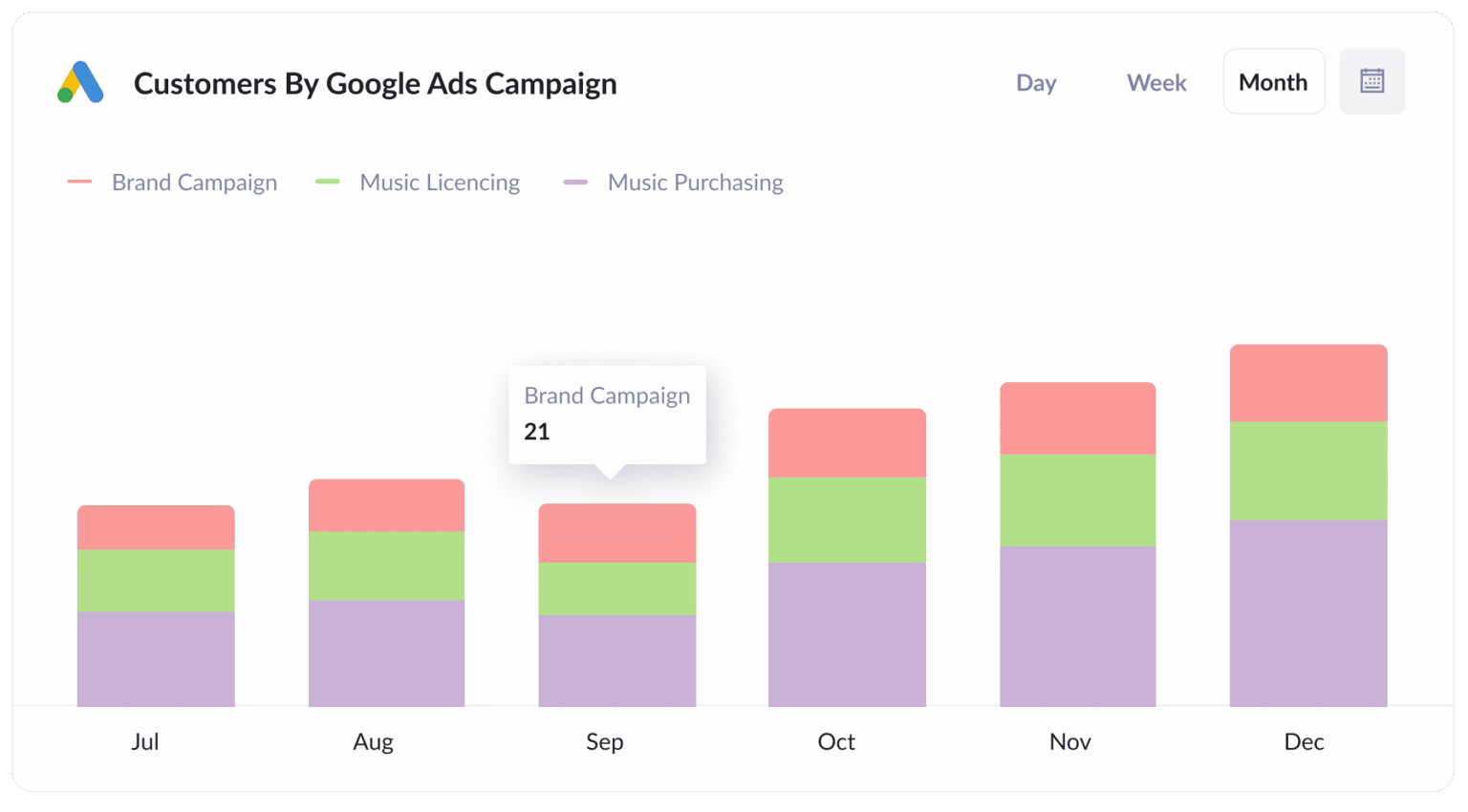The Easiest Way To Get Utm Parameters Into Gohighlevel Attributer 