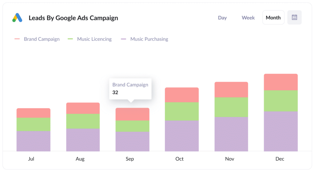 The best way to track the source of leads in Zoho Forms - Attributer