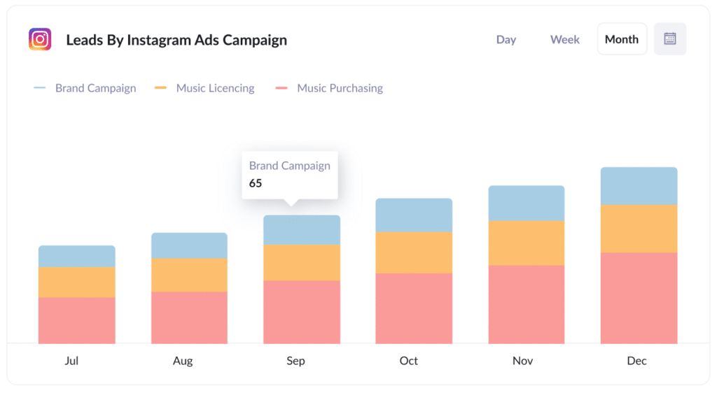 The best way to track Instagram Ads in Webflow forms - Attributer