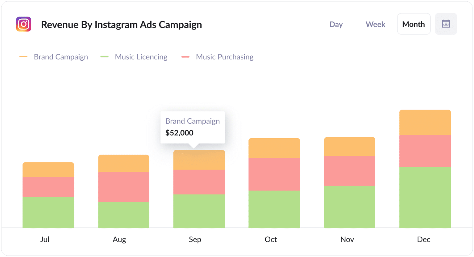 The easiest way to track Instagram Ads in Pipedrive - Attributer