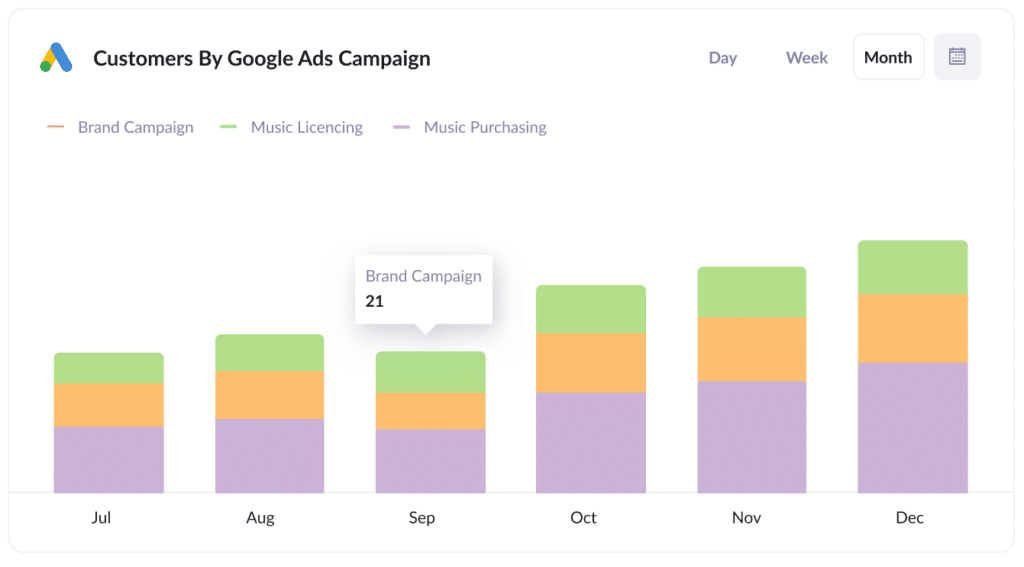 The best way to track Google Ads campaigns in GoHighLevel - Attributer