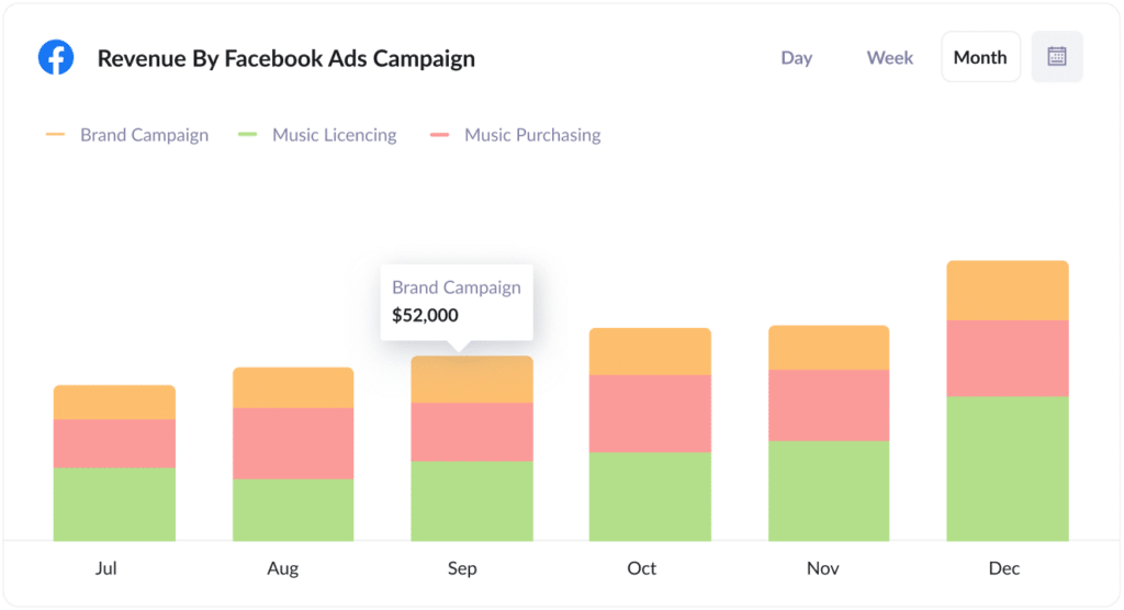 Track Facebook Ads in GoHighLevel in 4 simple steps - Attributer