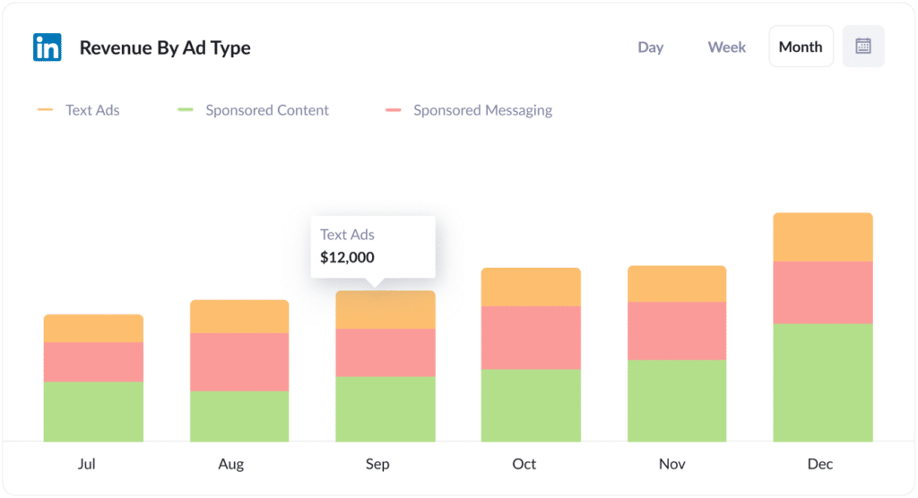 Best Way To Capture Linkedin Ads Data In Gravity Forms Attributer