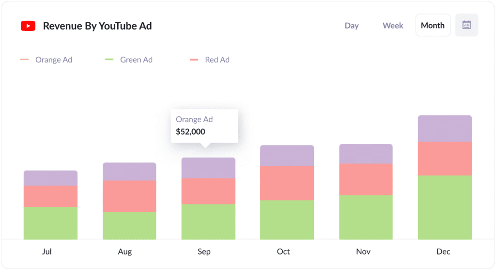 How to track YouTube Ads in ActiveCampaign - Attributer
