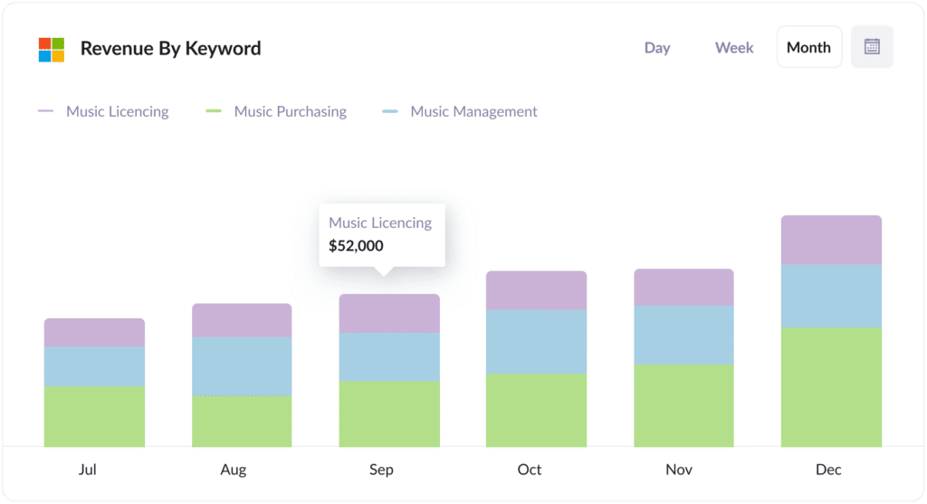 4 easy steps to track your Bing Ads in Hubspot - Attributer