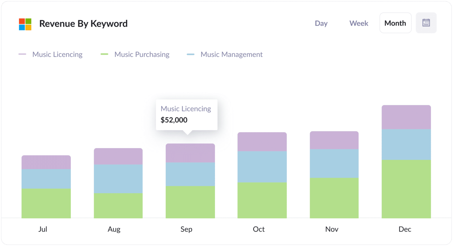4 easy steps to track your Bing Ads in Hubspot - Attributer