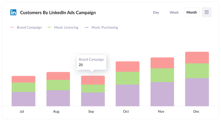 The best way to add UTM parameters to LinkedIn Ads - Attributer